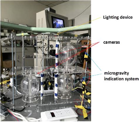 Experimental Platform Download Scientific Diagram
