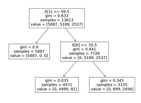 Data Science Project Of Rotten Tomatoes Movie Rating Prediction First Approach Kdnuggets