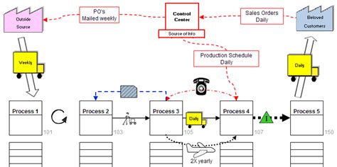 Value Stream Mapping Icon At Collection Of Value Stream Mapping Icon Free For
