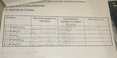 Solved Experiment 10 Hydrolysis Of Salts And Ph Of Buffer