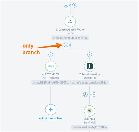 Elastic Io Documentation Product Update V