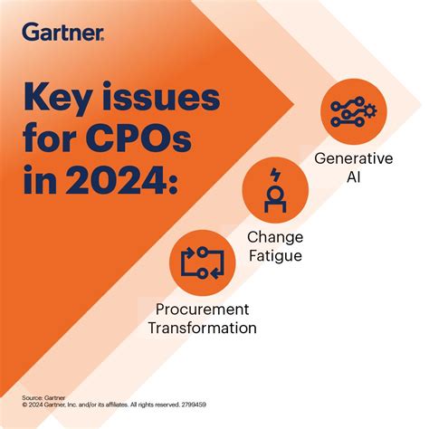 Boost Your Procurement Strategy With Gartner Cpo Vision Gartner For Supply Chain Posted On The