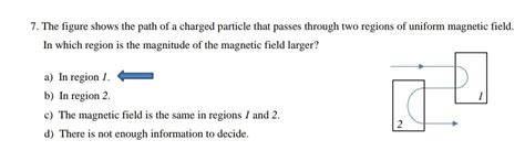 Solved The Figure Shows The Path Of A Charged Particle Chegg