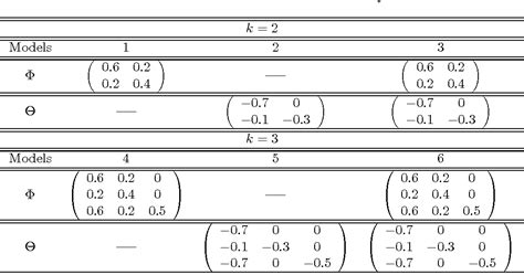 Table 1 From Outlier Detection In Multivariate Time Series Via Projection Pursuit Semantic Scholar