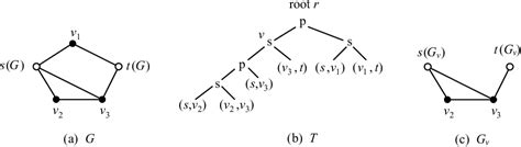 Figure 3 From Partitioning A Multi Weighted Graph To Connected Subgraphs Of Almost Uniform Size