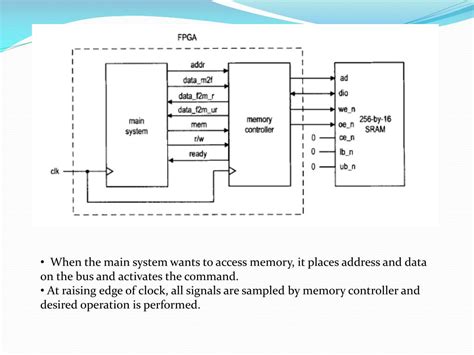 PPT IMAGE PROCESSING USING FPGA PowerPoint Presentation Free Download ID