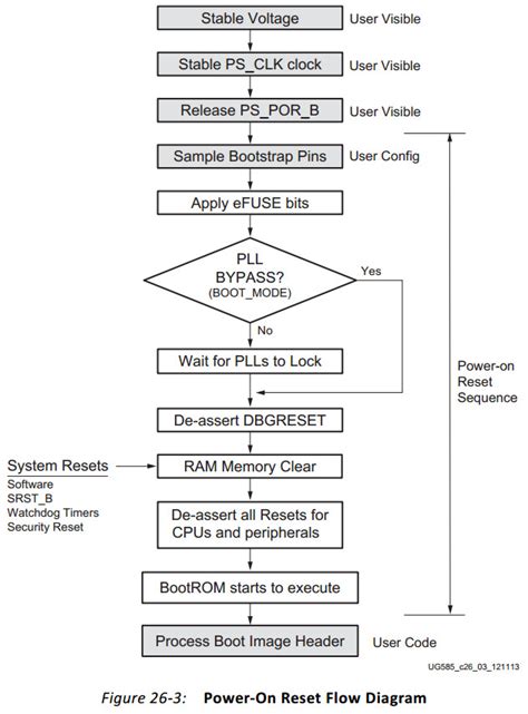 Zynq启动流程解析 Csdn博客 Zynq启动流程解析 Csdn博客