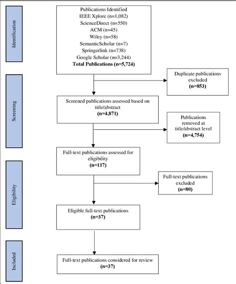 Figure 1 From Deep Learning Techniques For Photovoltaic Solar Tracking Systems A Systematic