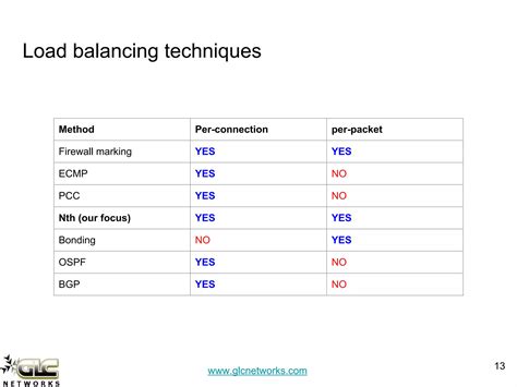 Isp Load Balancing With Mikrotik Nth Pdf