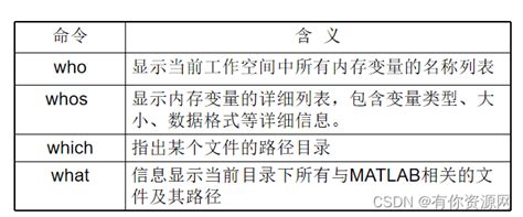 Matlab的数学运算基础matlab 与运算 Csdn博客