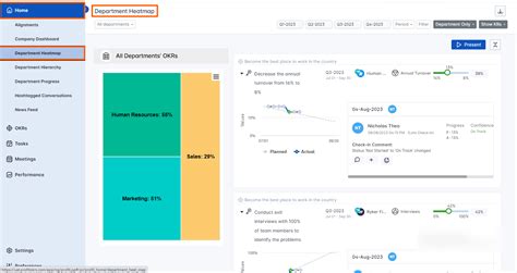 Department Heatmap Qanda