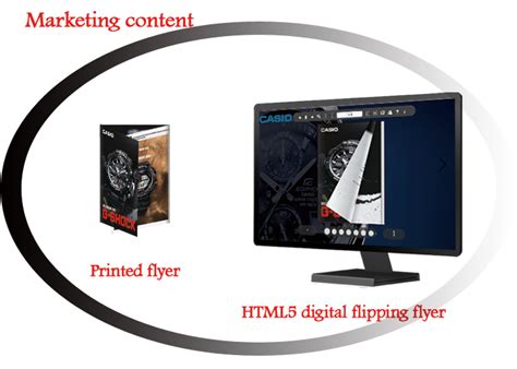 How To Make A Custom Html5 Flipping Flyer For Your Marketing Content