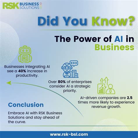 Rsk Business Solutions On Linkedin Ai Businessgrowth Futureready