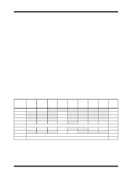PIC16F877A E PT Microchip PDF资料下载 Datasheet 138 234 页