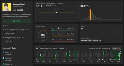 saravjeet singh on linkedin leetcode codingjourney problemsolving