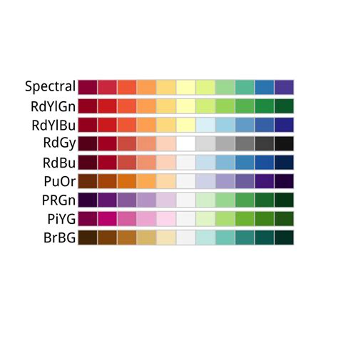 Ggplot2 Color Brewer Palette