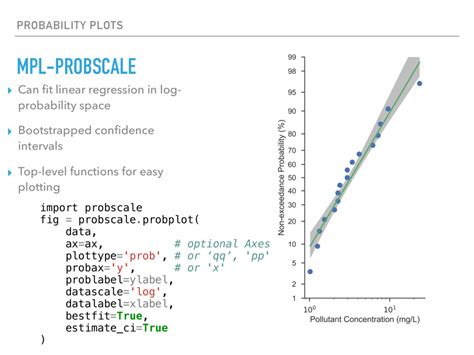 Quantile And Probability Plots In Python Speaker Deck