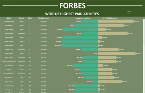 Rakul Ramalingam On Linkedin Makeovermonday Dataviz Tableau Sportsanalytics Tableaupublic