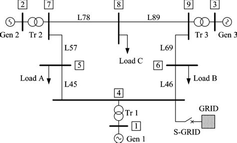 Nine Bus Ieee Test System Download Scientific Diagram