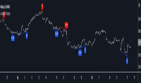 Smt Divergences Luxalgo — Indicator By Luxalgo — Tradingview