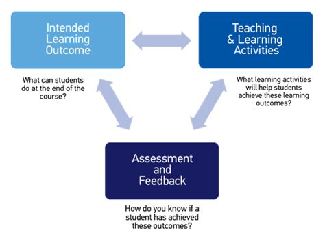 Constructive Alignment Ntu Singapore
