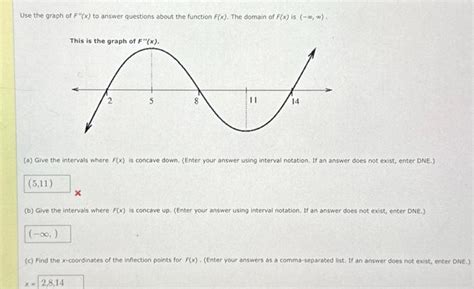 Solved Use The Graph Of F X To Answer Questions About The Chegg