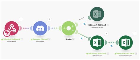 Update A Row In An Existing Excel Table How To Make Community