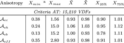 electron temperature anisotropy parameters download scientific diagram