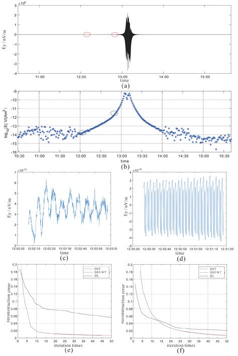 Minerals Free Full Text Denoising Marine Controlled Source Electromagnetic Data Based On