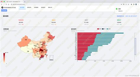 Python新冠疫情與情可视化分析系统python微博舆情分析系统 Csdn博客