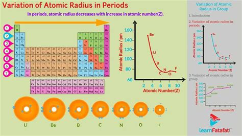 Mastering The Atomic Radius Worksheet With Detailed Answers