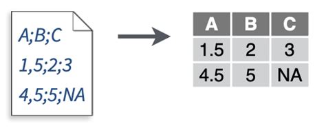 R语言学习笔记：从数据清洗到高级统计学和生物信息学 数据的读取与输出