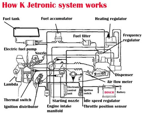 Car Efi System Diagram