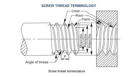 How To Easily Understand And Follow The Consew Threading Diagram