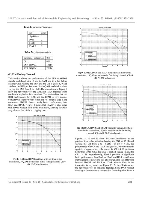 Comparison Of Various Noise Mitigation Technique Used Pdf
