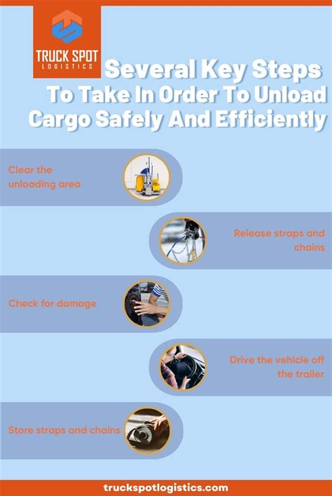 Essential Safety Tips For Loading And Unloading Cargo In 2024