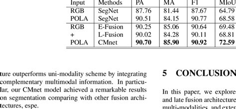 Segmentation Performance On Polabot Dataset Download Scientific Diagram