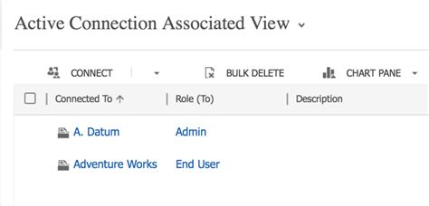 Multiple User Roles And Entity Permissions In Microsoft Crm Portal