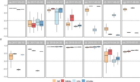 spearman regression r by model and sampling campaign for each model download scientific