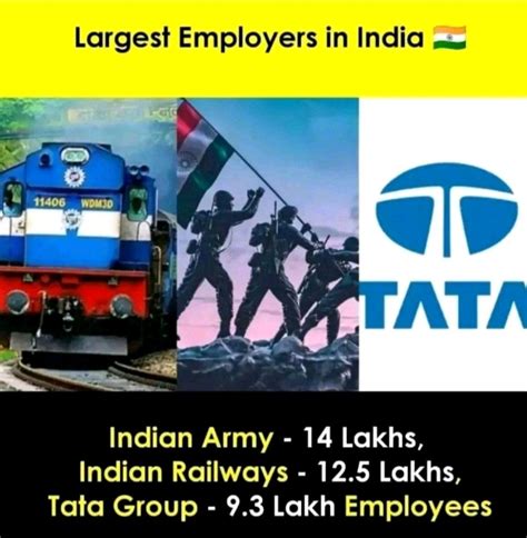 Vignesh Kumar On Linkedin Tcs Ratantatasir