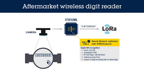 Aftermarket Wireless Digit Reader Stmicroelectronics Stm32 Ai