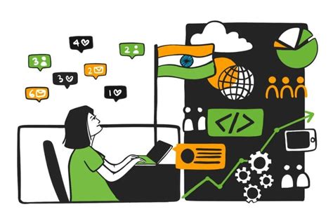 Rasshmi Manjunath Posted On Linkedin