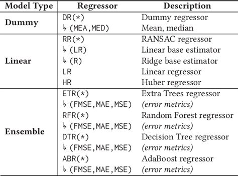 Table 1 From Resource Demand Estimation For Edge Tensor Processing