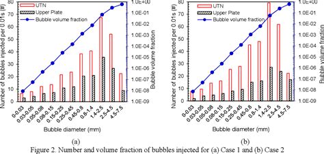 Figure 10 From Modeling Of Multiphase Flow And Argon Bubble Entrapment In Continuous Slab