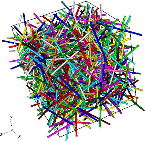 Figure 1 From Octree Optimized Micrometric Fibrous Microstructure Generation For Domain