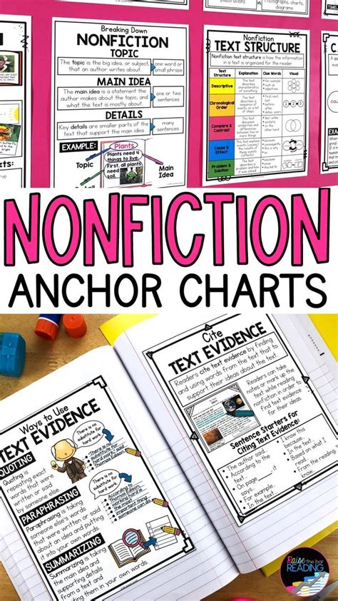 Reading Nonfiction Posters Nonfiction Text Features Summarizing Anchor Charts Nonfiction