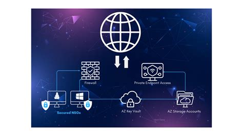 Github Ralphbailey Azure Soc