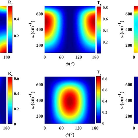 Dispersion Diagrams And Associated Transmission Signatures Of Symmetric