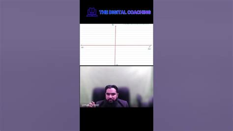 Trignometry Equation Part 1 Youtube