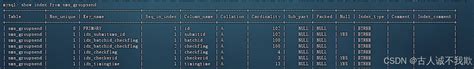 Mysql之常用的命令行操作mysql 命令行操作 Csdn博客 Mysql之常用的命令行操作mysql 命令行操作 Csdn博客